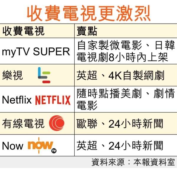 ViuTV 4月開台撼TVB 免費電視大戰 | 生活 | etnet 經濟通|香港新聞財經資訊和生活平台