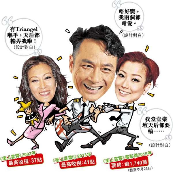 TVB突然重播神劇《衝上雲霄》 網民怒吼無得比 - 影視娛樂 - 吃喝玩樂 - 生活 - etnet 經濟通 Mobile|香港新聞財經資訊和生活平台