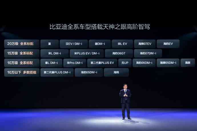 BYD | 比亞迪天神之眼智駕系統支援多數平價車型，璇璣架構接入DS - etnet 經濟通|香港新聞財經資訊和生活平台
